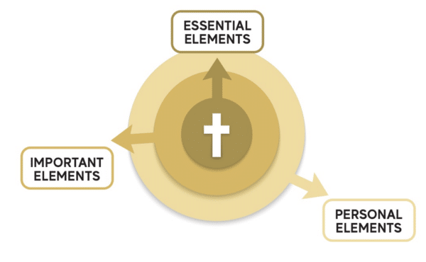 What Does the Bible Say about Baptism?