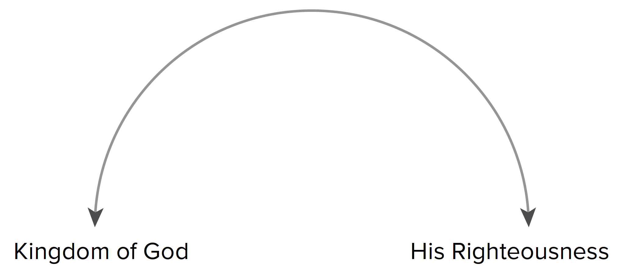 The Kingdom of God in the New Testament