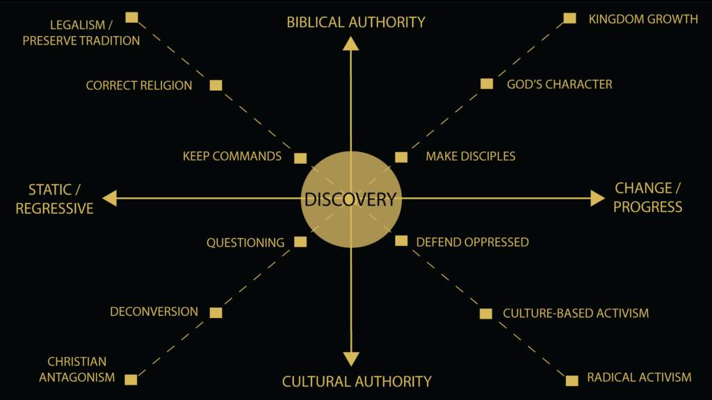 4 Tracks in American Christianity: A Tool for Cutting Through the Smoke ...