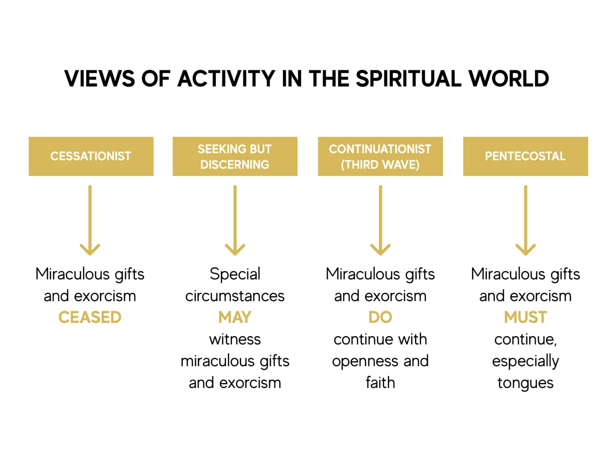 Gifts of the Spirit? A Seeking but Discerning Approach