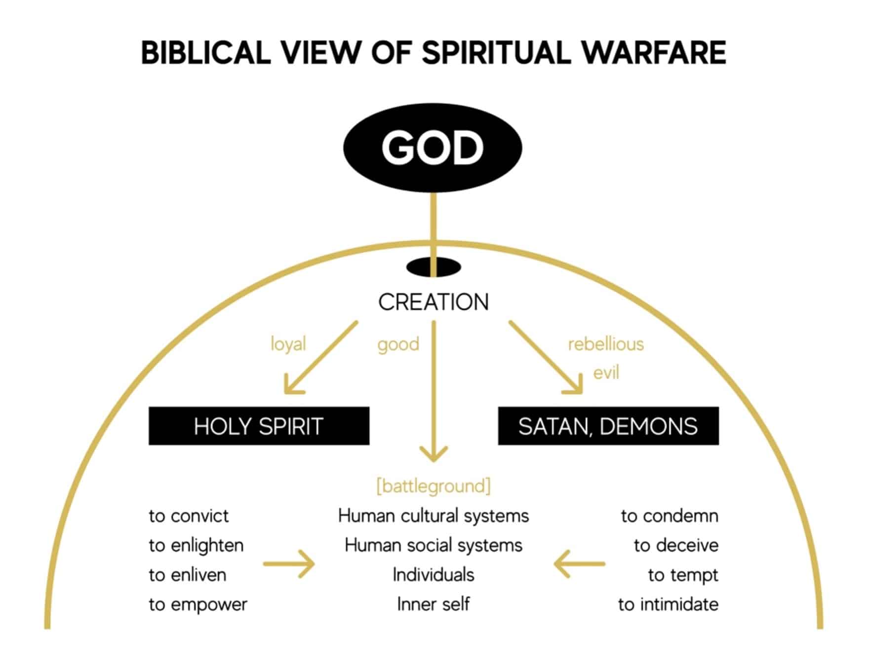 Led by the Spirit: 5 Ways to Listen to the Holy Spirit’s Voice